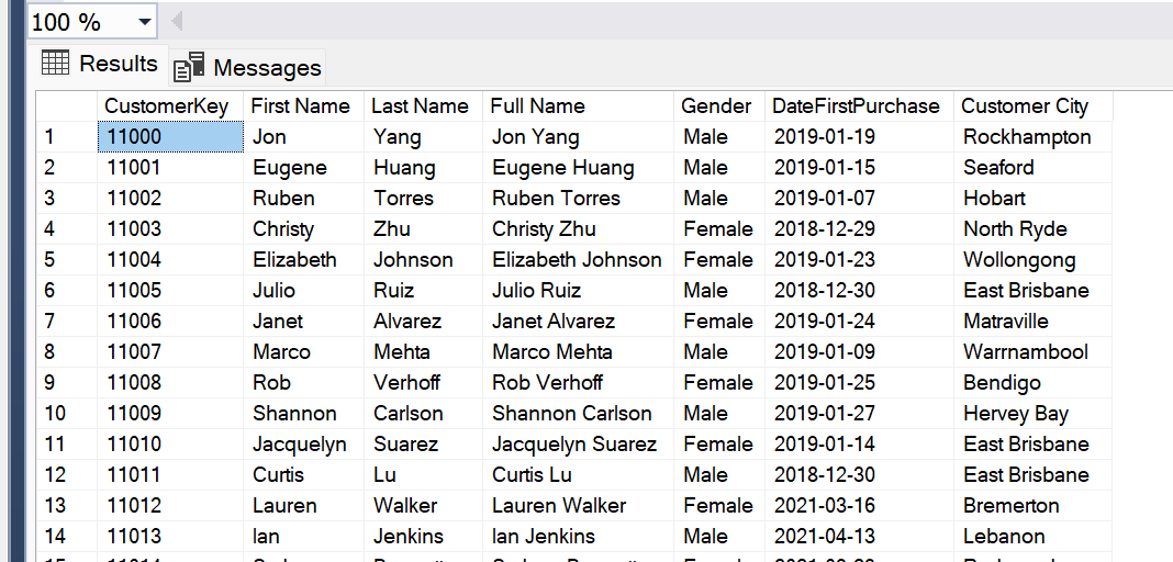 GitHub - natalieanalyst/Internet-Sales-Analysis-Dashboard