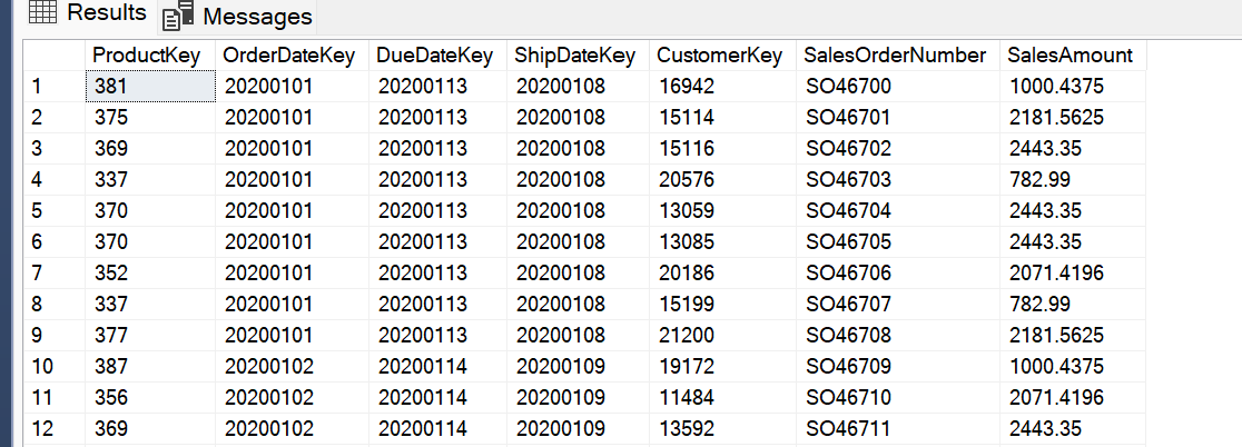 GitHub - natalieanalyst/Internet-Sales-Analysis-Dashboard