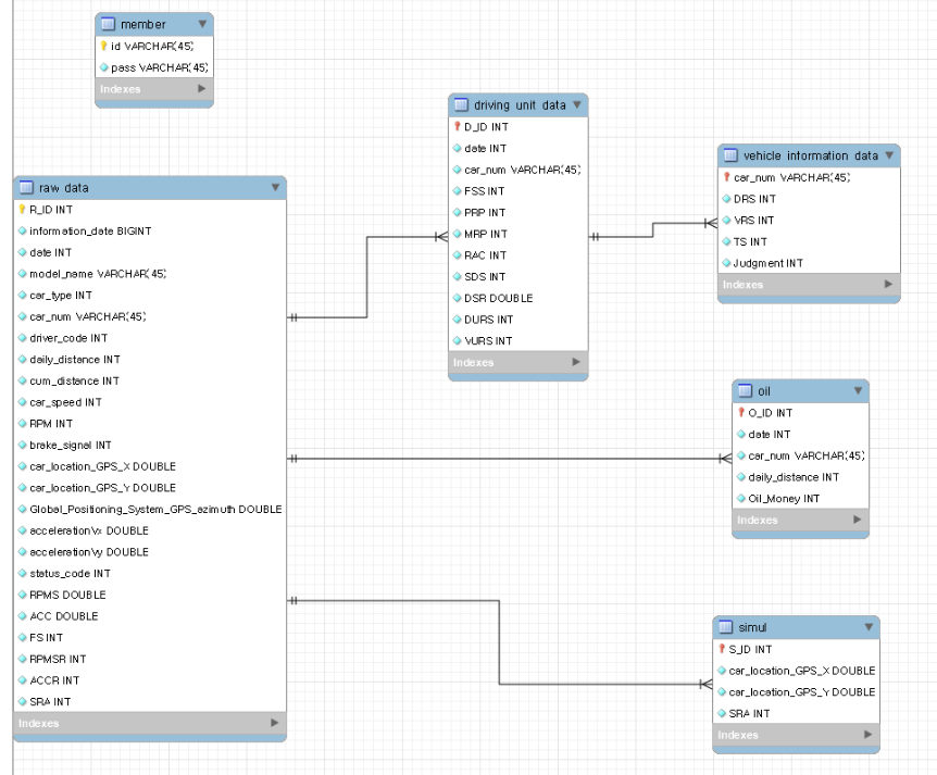 GitHub - ckswns879/Project2-Source-Code