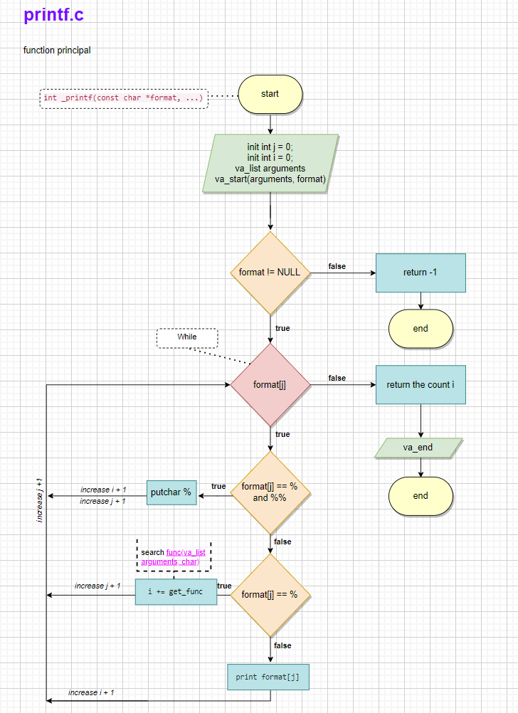 Github Paulineparholbertonschool Printf 