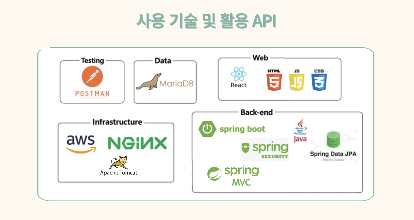 GitHub - KimMinSoocoding/Final_project_plogging_Backend