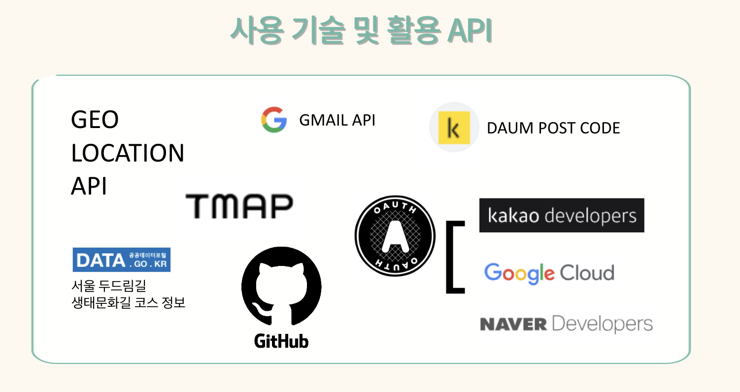 GitHub - KimMinSoocoding/Final_project_plogging_Backend
