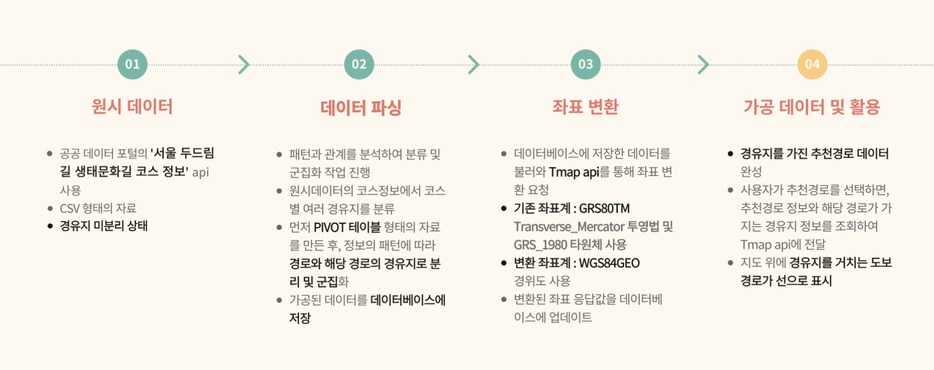GitHub - KimMinSoocoding/Final_project_plogging_Backend