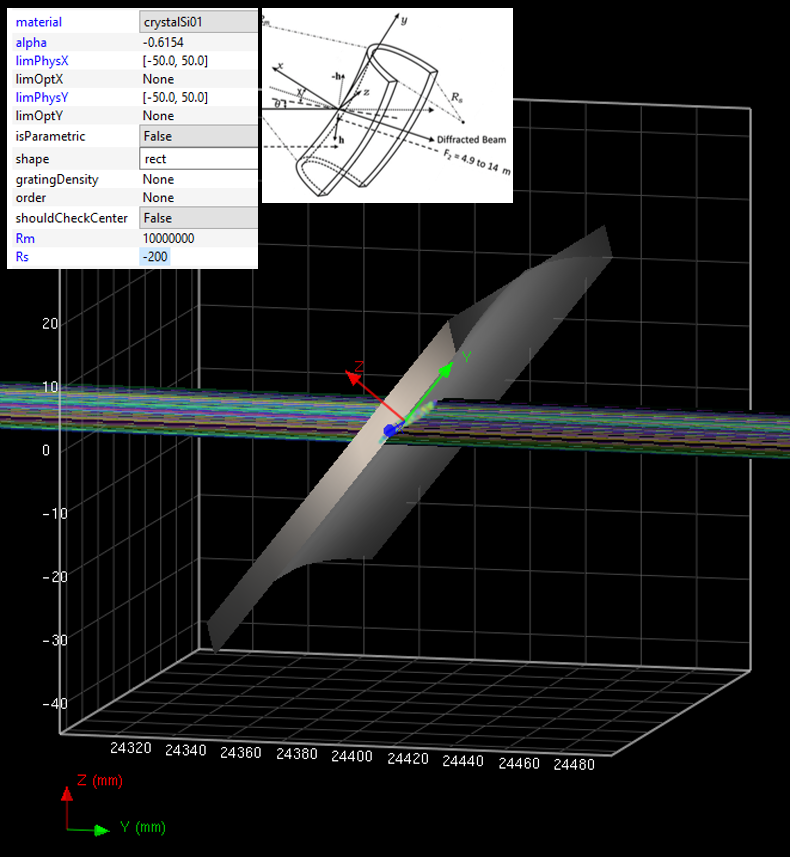 bent Laue crystal with both sagittal bending and meridional bending · Issue #127 · kklmn/xrt ...