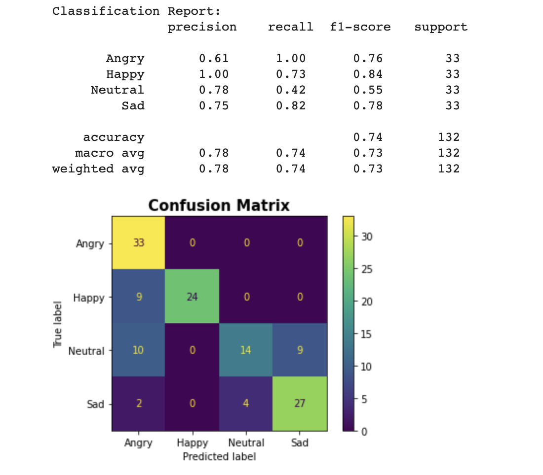 GitHub - tmj1432/Human-Emotion-Recognition