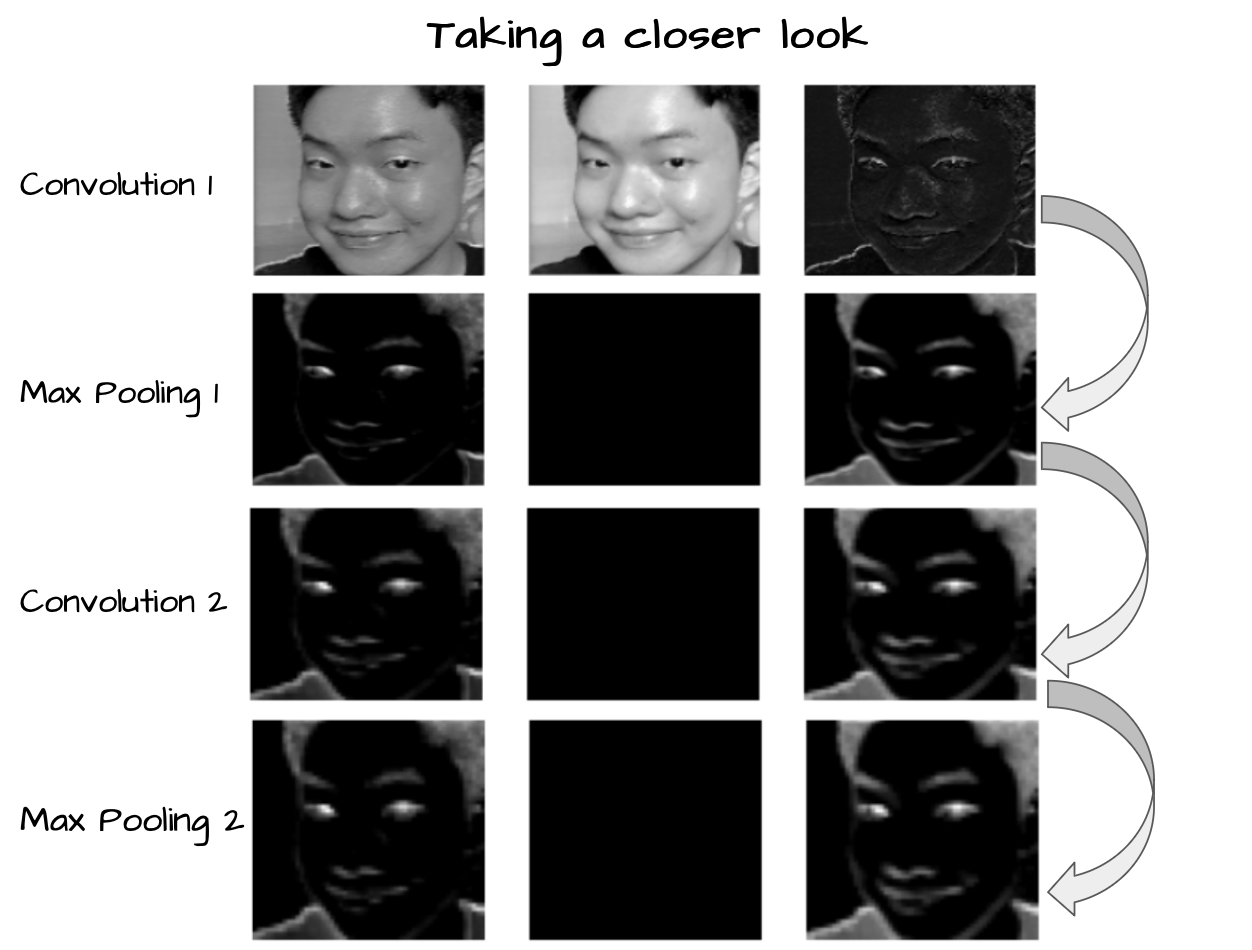 GitHub - tmj1432/Human-Emotion-Recognition