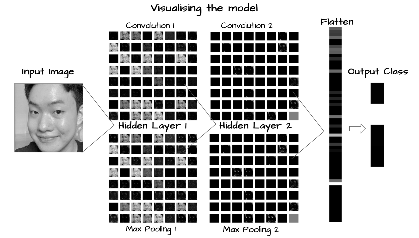 GitHub - tmj1432/Human-Emotion-Recognition