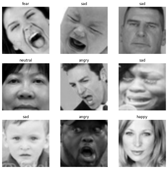 GitHub - tmj1432/Human-Emotion-Recognition