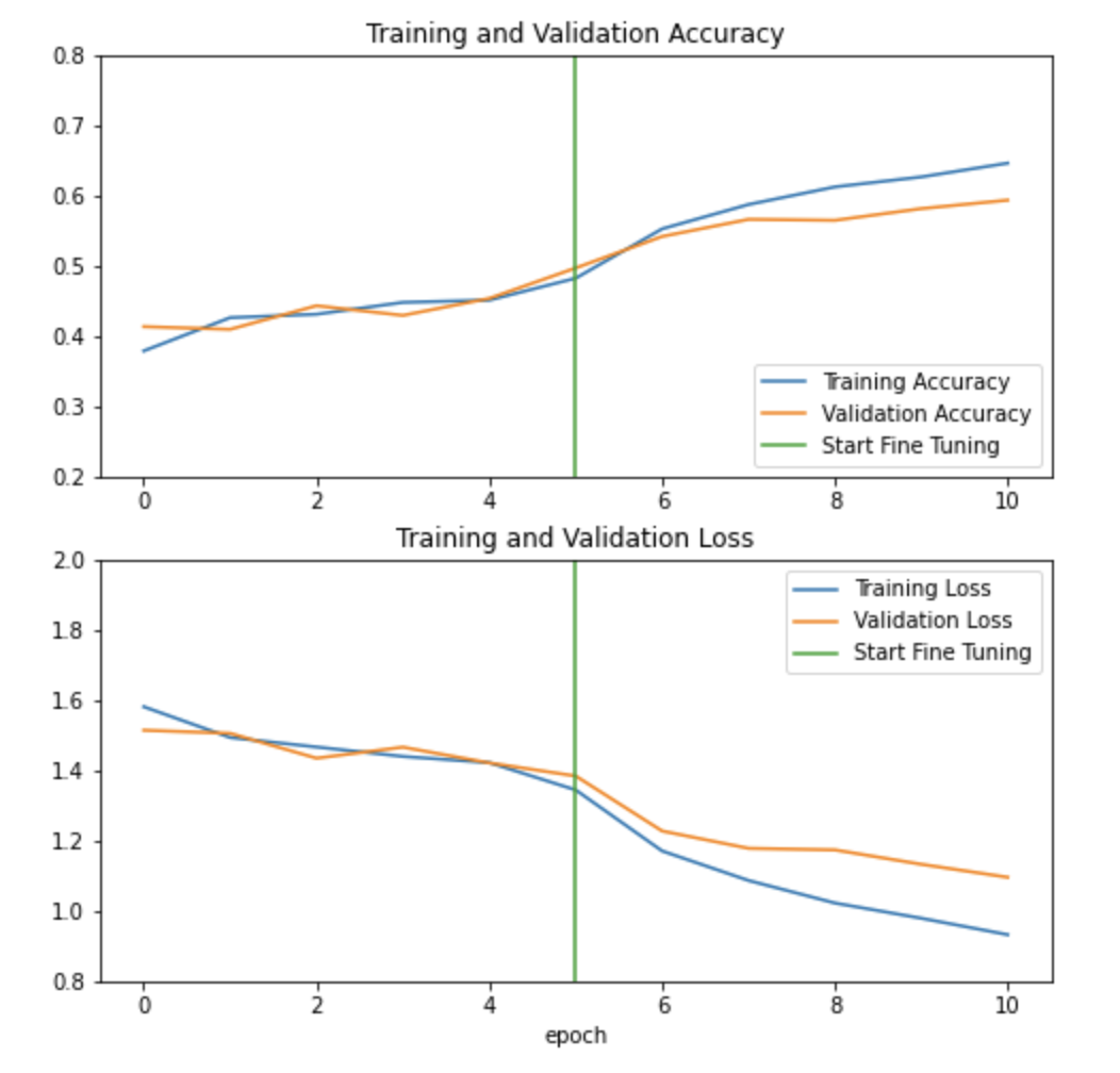 GitHub - tmj1432/Human-Emotion-Recognition