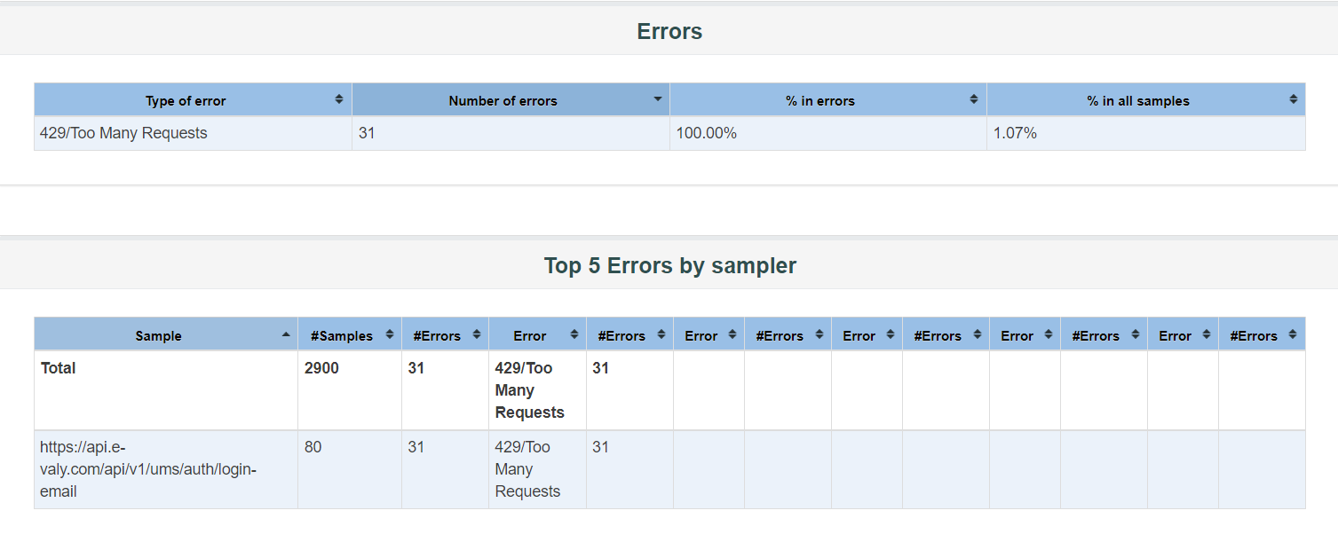 GitHub - asaha12/Performance-Testing-Project-Evaly GitHub - asaha12/Performance-Testing-Project-Evaly