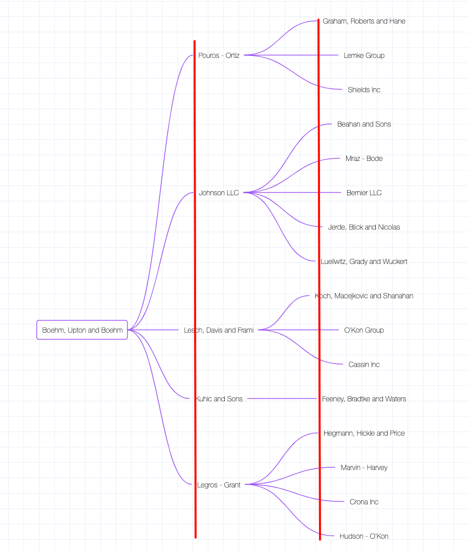 Align Nodes · Issue 278 · Dagrejsdagre · Github