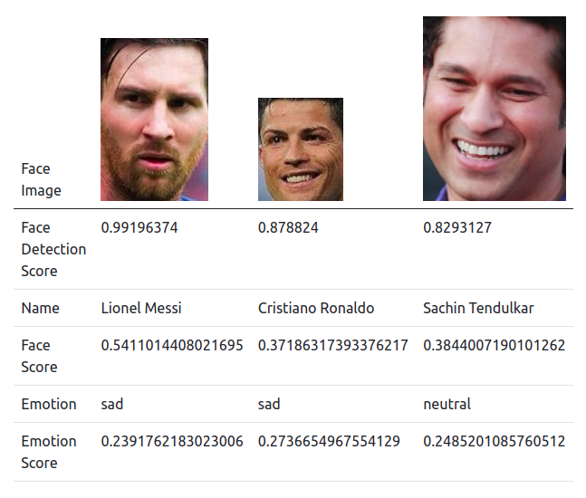 GitHub - madhavk292/Face-and-Facial-Emotion-Recognition-Application ...