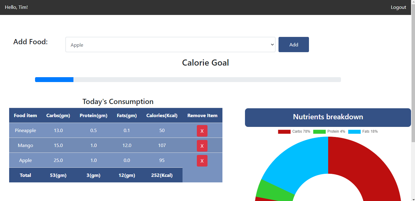 GitHub - sanjayworkaccount/calorietracker