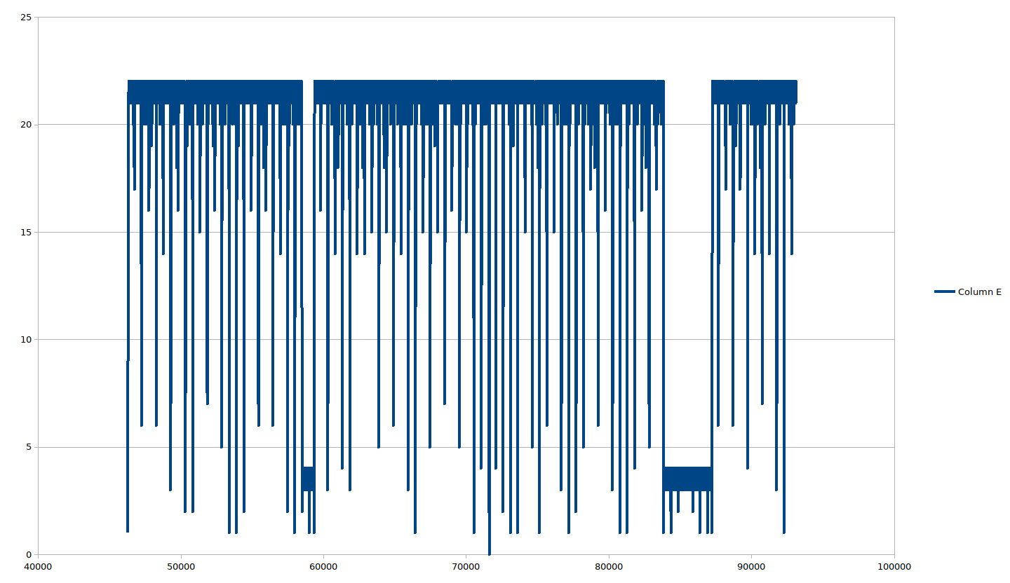 Sudden drop in performance when fs is mounted for a long time · Issue ...