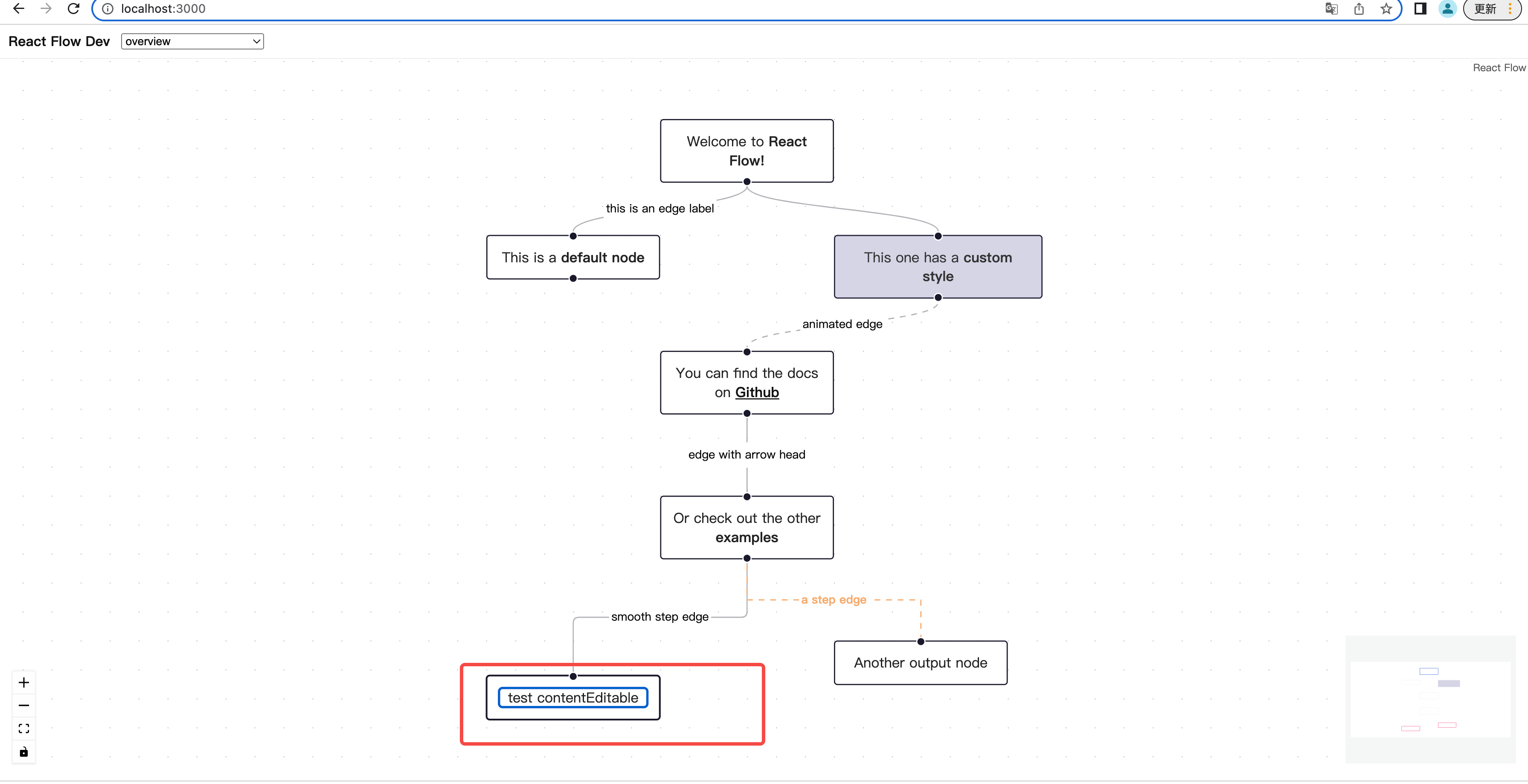 Can Not Use Attribute Contenteditable In React Flow · Issue 2434 · Xyflow Xyflow · Github