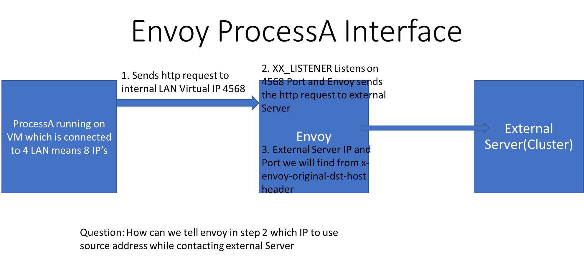 Configuration Of Source Ip Addresses In Dynamicactiveclusters · Issue