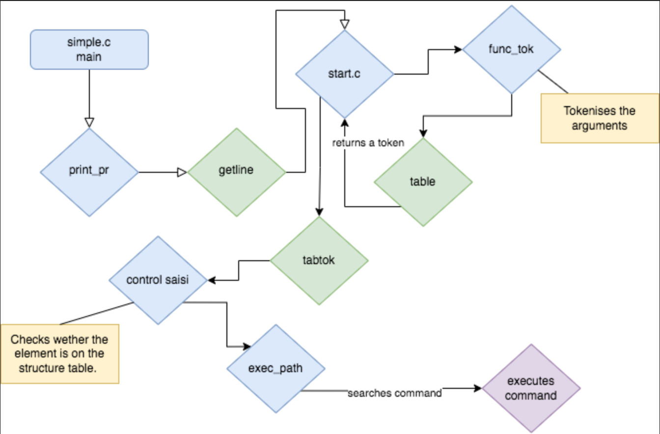 GitHub - AliSeg25/holbertonschool-simple_shell