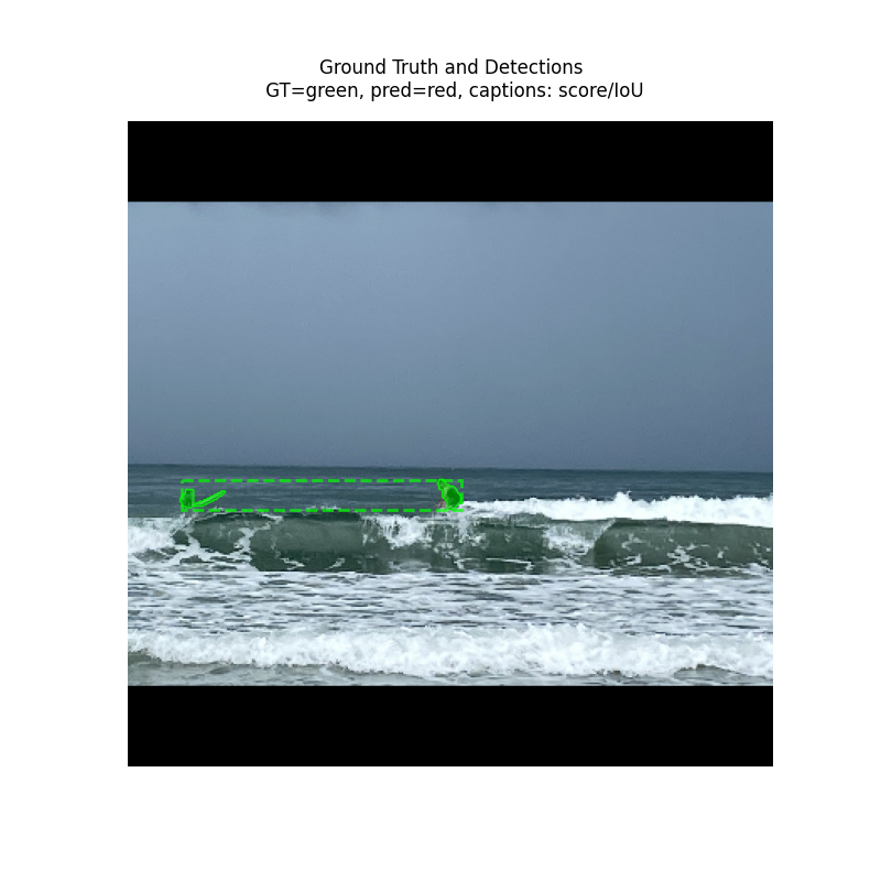 BBox from utils.extract_bboxes(mask), but it included the objects that should be independent ...