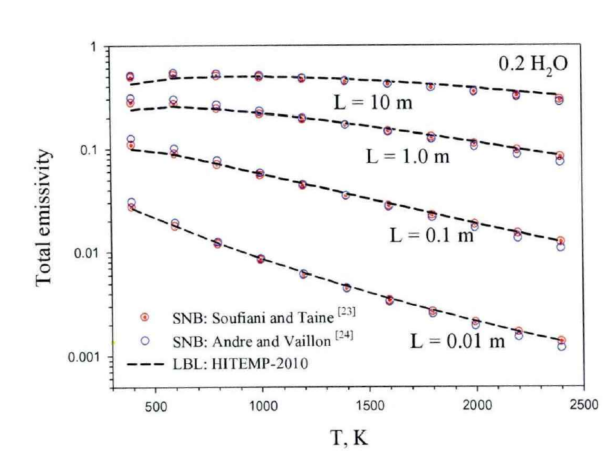 🚀 Feature I Want To Calculate Total Emissivity Using Radis Someday · Issue 528 · Radis Radis