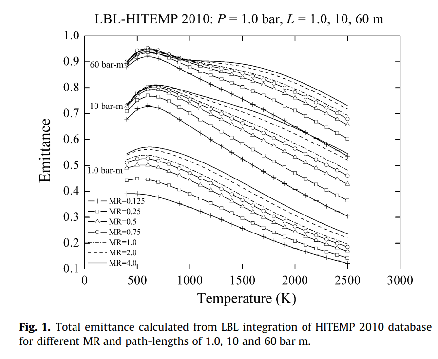 🚀 Feature I Want To Calculate Total Emissivity Using Radis Someday · Issue 528 · Radis Radis