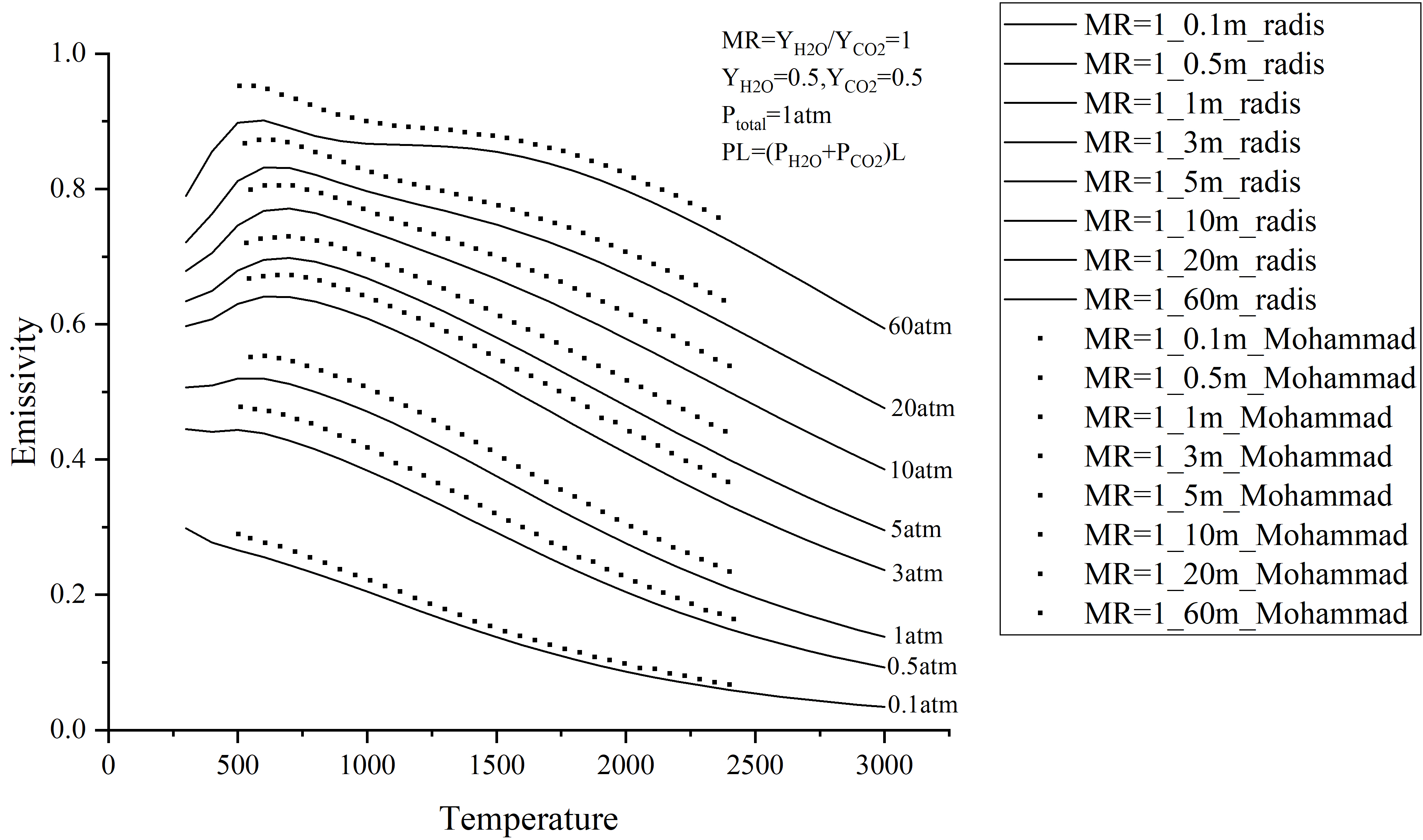 🚀 Feature: I want to calculate total emissivity using radis someday · Issue #528 · radis/radis ...