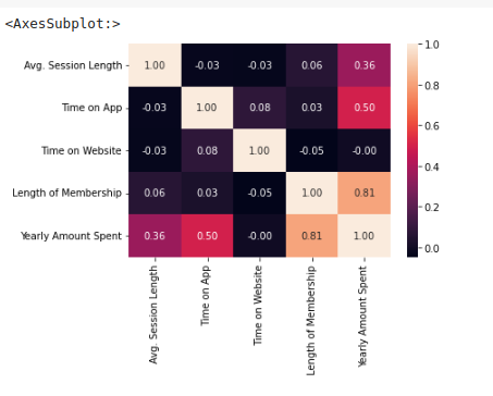 GitHub - MaulidinaYS/data-science-project-linear-regression-python