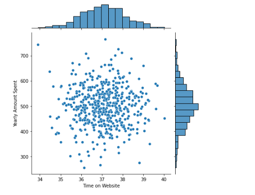 GitHub - MaulidinaYS/data-science-project-linear-regression-python