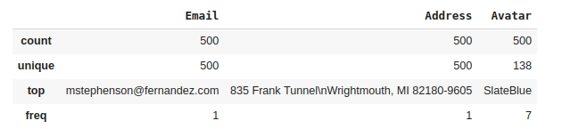 Github Maulidinaysdata Science Project Linear Regression Python