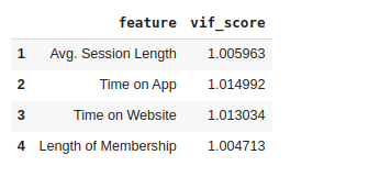 GitHub - MaulidinaYS/data-science-project-linear-regression-python