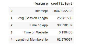 GitHub - MaulidinaYS/data-science-project-linear-regression-python