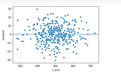 GitHub - MaulidinaYS/data-science-project-linear-regression-python