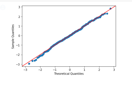 GitHub - MaulidinaYS/data-science-project-linear-regression-python