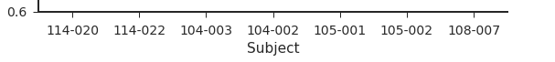 factorplot does not sort entries alpha-numerically by default · Issue #1274 · mwaskom/seaborn ...
