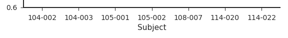 factorplot does not sort entries alpha-numerically by default · Issue #1274 · mwaskom/seaborn ...