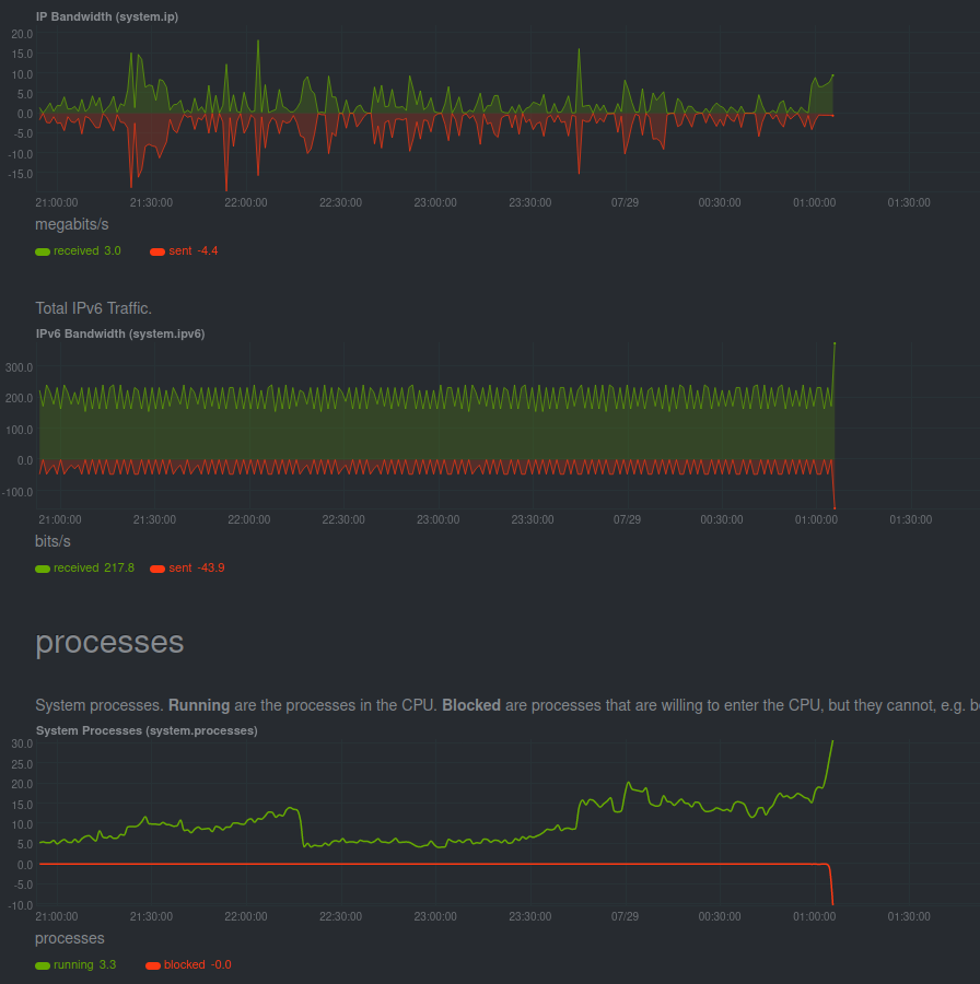 Ebpf Plugin Server Crash On Intensive Cpu Ram Disk Use · Issue 11380 · Netdata Netdata · Github