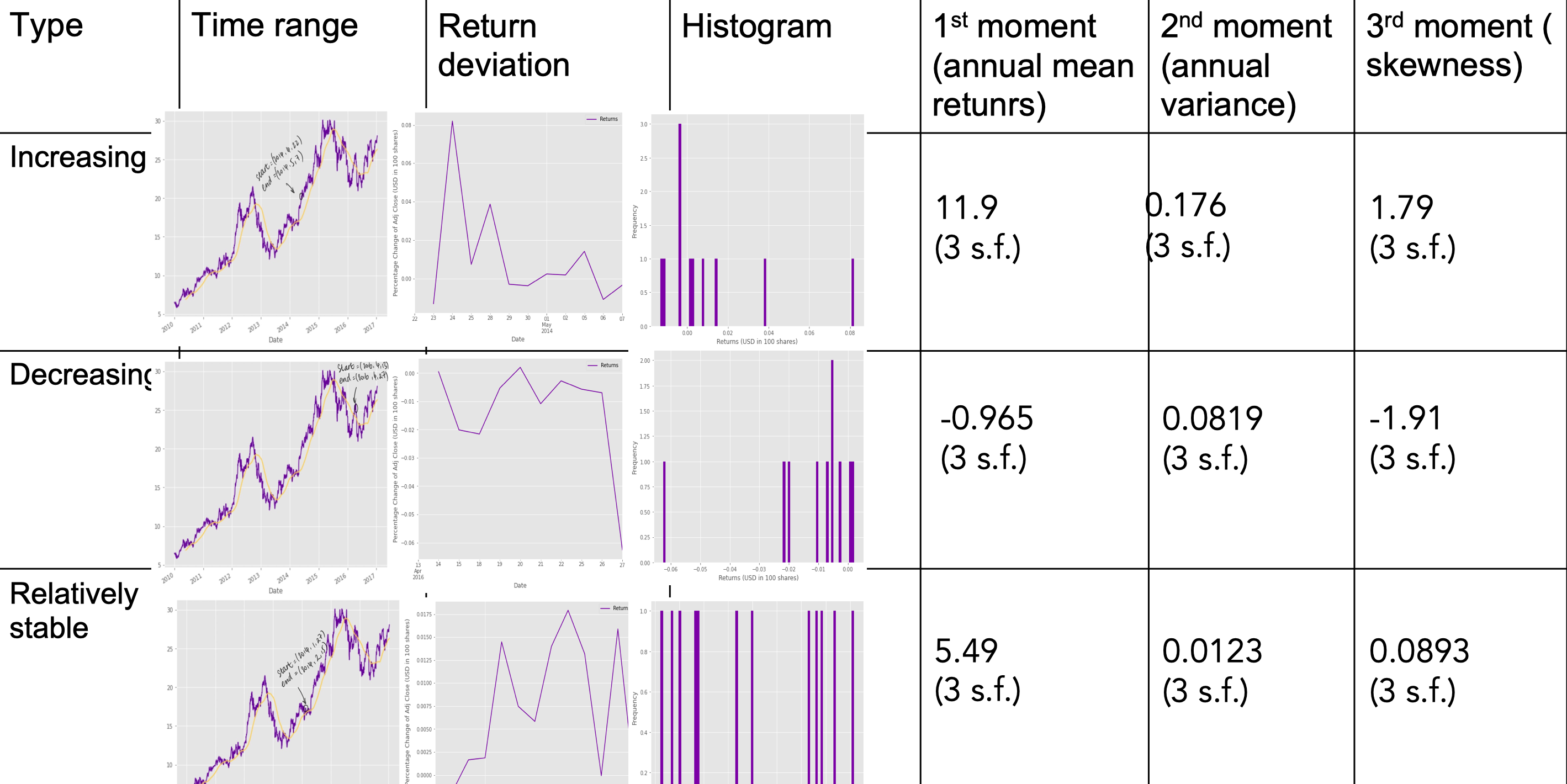 GitHub - ubaidzuberi/Stock-Analysis-Using-Yahoo: Applied statistical techniques to the Yahoo ...