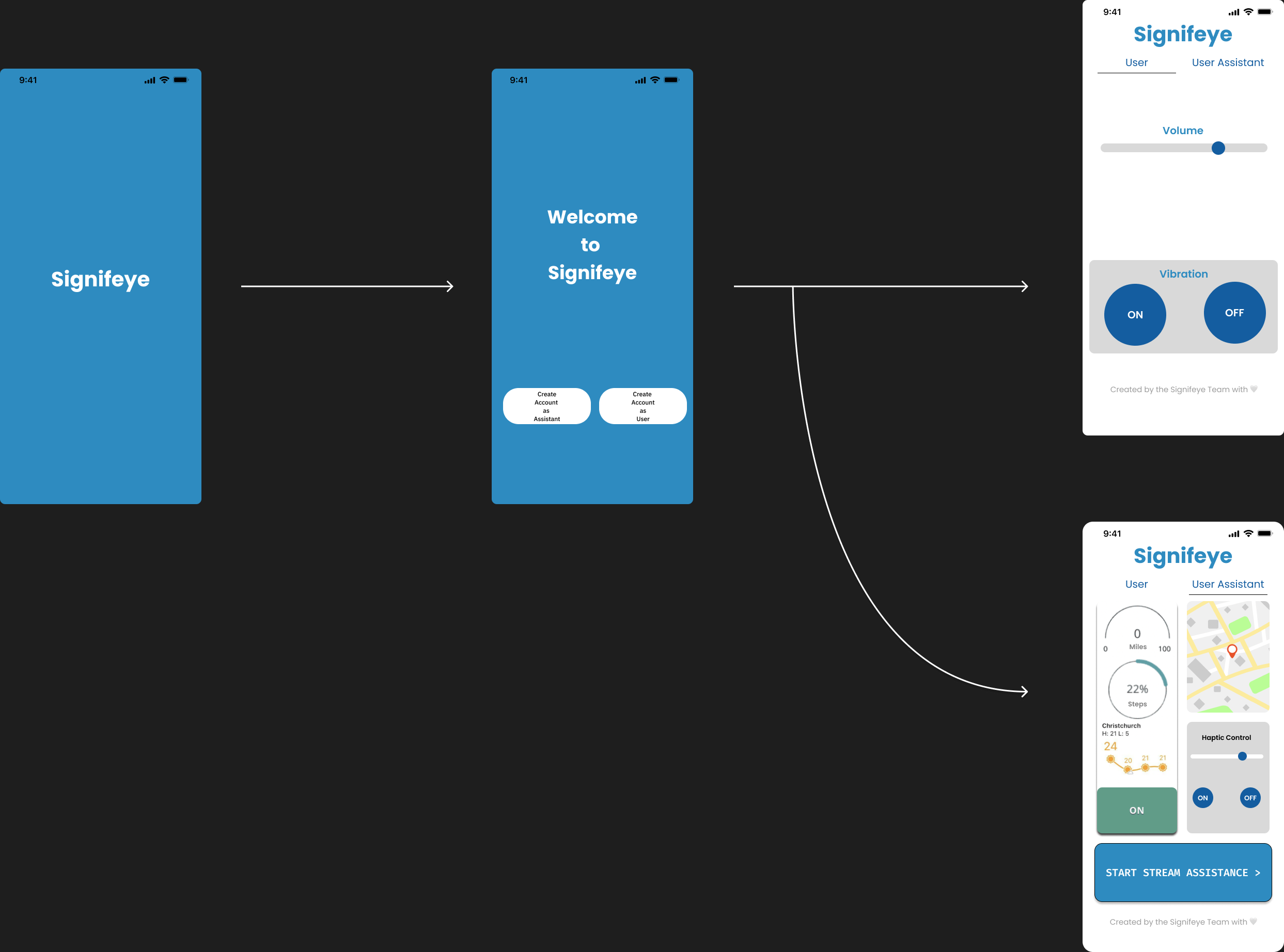 GitHub - wonhochoi1/treehacks-signifeye-app: Project developed for TreeHacks