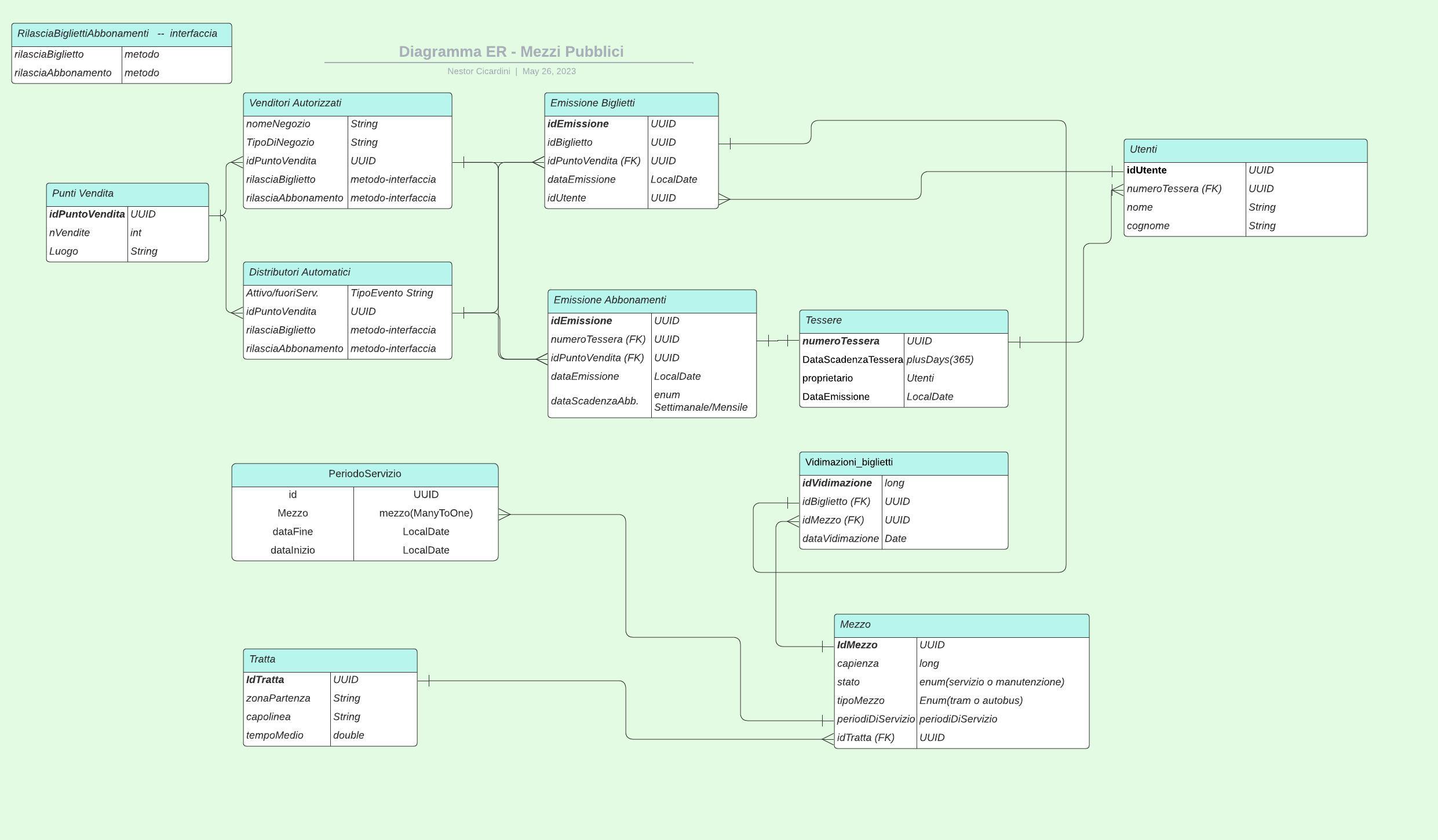 GitHub - matteovcc/Buildweek-Java