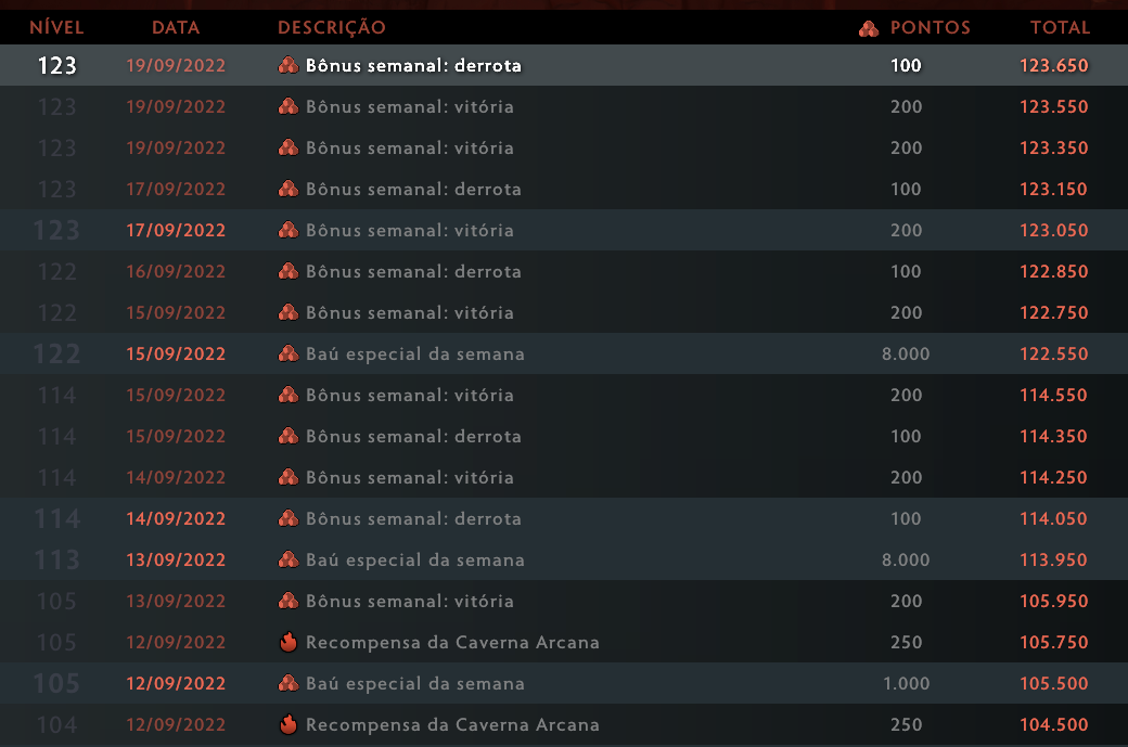 Bonus Week Battle Chest didn't gave me the levels. · Issue #3242 · ValveSoftware/Dota2-Gameplay ...