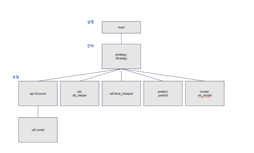 GitHub - yonghwaAI/-AI-financial-investment-team5