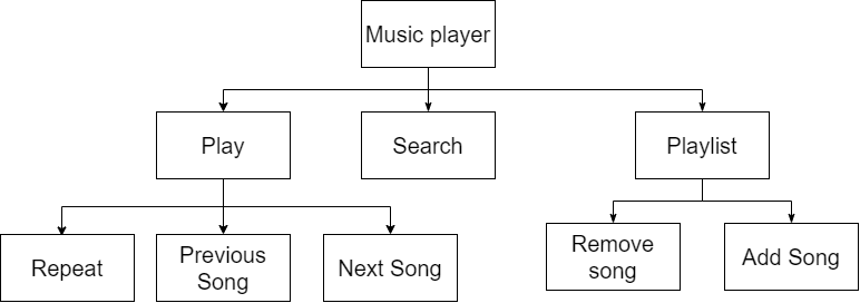 GitHub - LordKali11/DSA-DoublyCircularLinkedlist