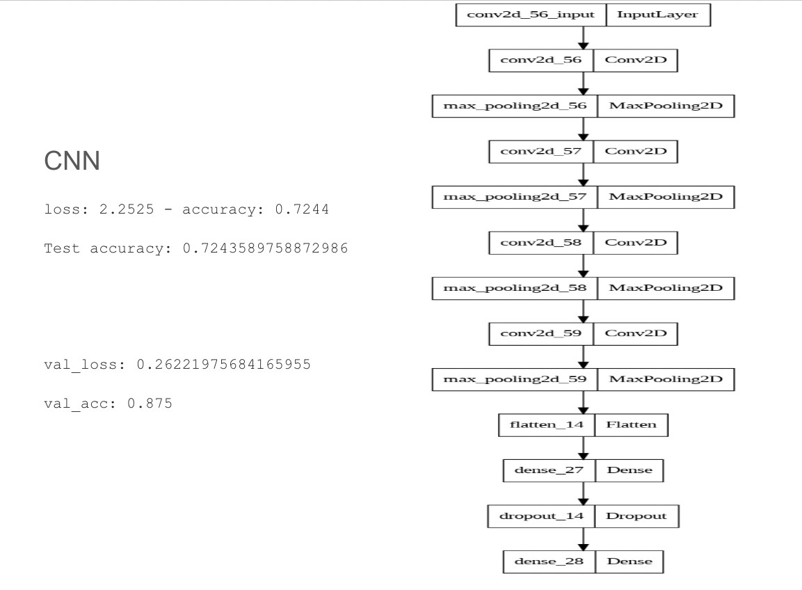 GitHub - anubisftw/Photo-recognition-CNN: chest-xray-pneumonia