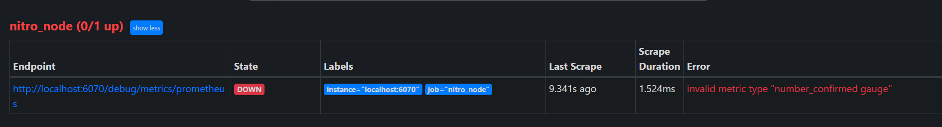 Prometheus Metrics Query Fails After Upgrade To V205 · Issue 1149 · Offchainlabsnitro · Github 