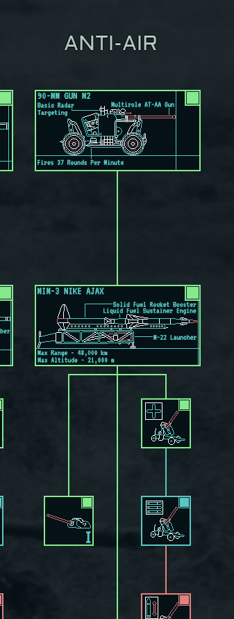 All Tags - Someone forgot to code all nations' unique GFX_anti_air_equipment · Issue #1025 ...