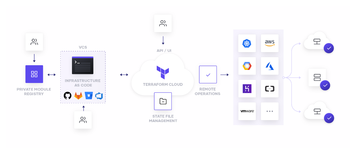 GitHub - Savastyl/Multi-Cloud-Deployments-in-Azure-and-AWS-via-Terraform