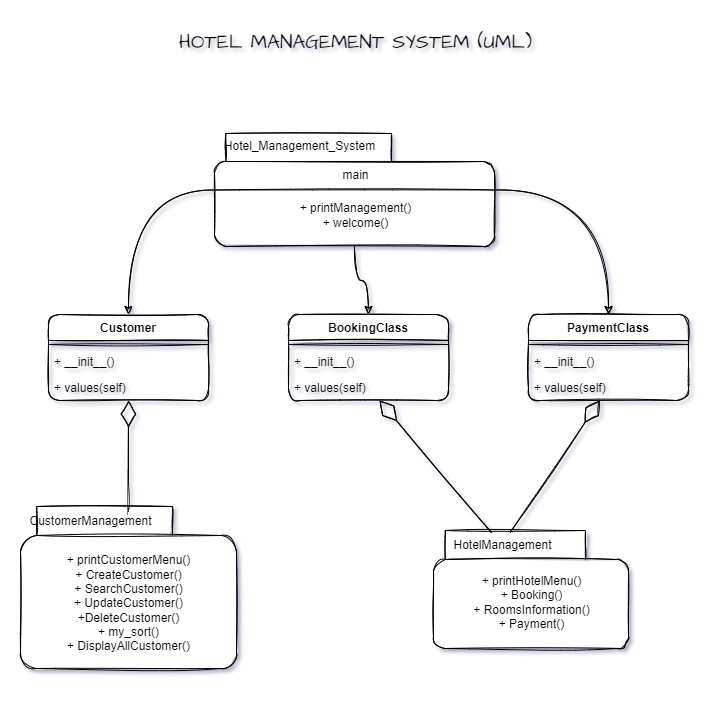 GitHub - JJ-21-07816/Final_Requirement_HMS_ACP: Final Requirements in Advanced Computer ...