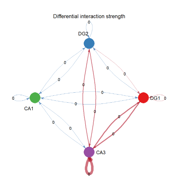The differential interaction strength in the image is zero · Issue #577 ...