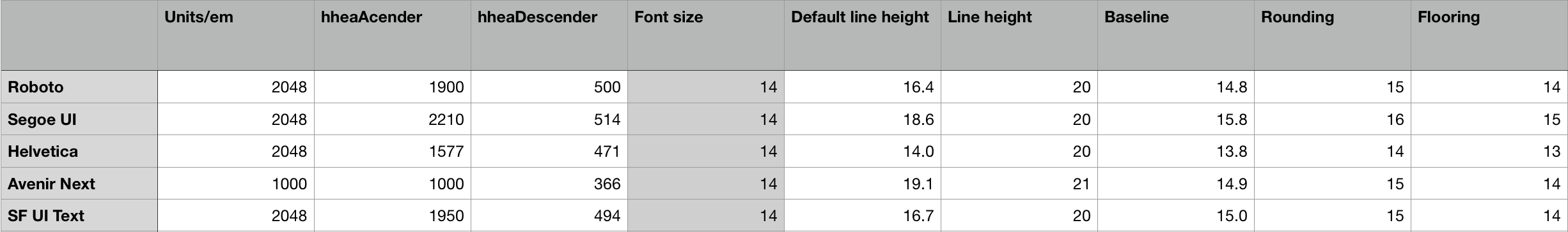 [css-inline-3] Define rounding behavior of lines in block direction for `leading-trim` · Issue ...