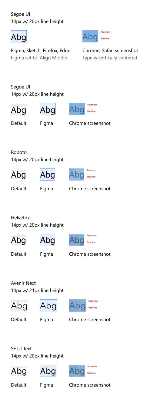 [css-inline-3] Define rounding behavior of lines in block direction for `leading-trim` · Issue ...