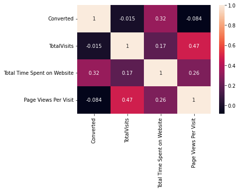 Github Zeelshimpee Predicting Lead Score Of Customers This